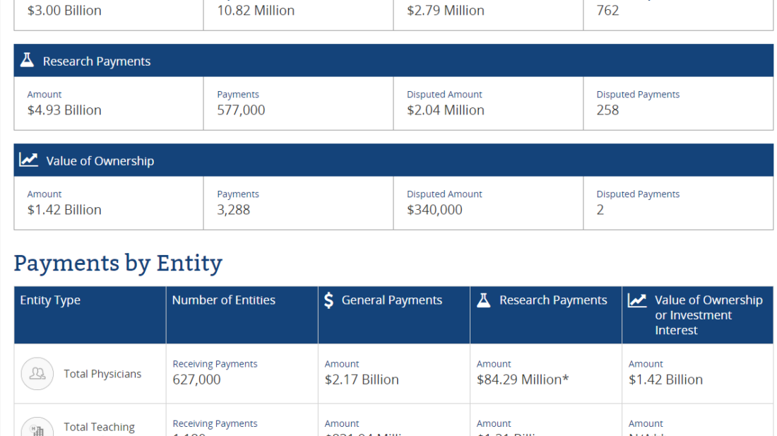 CMS releases 2018 Open Payments data | Health Law Pulse